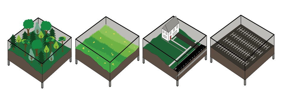 Humanity’s sandbox and how it impacts flooding (part 3) – The ...